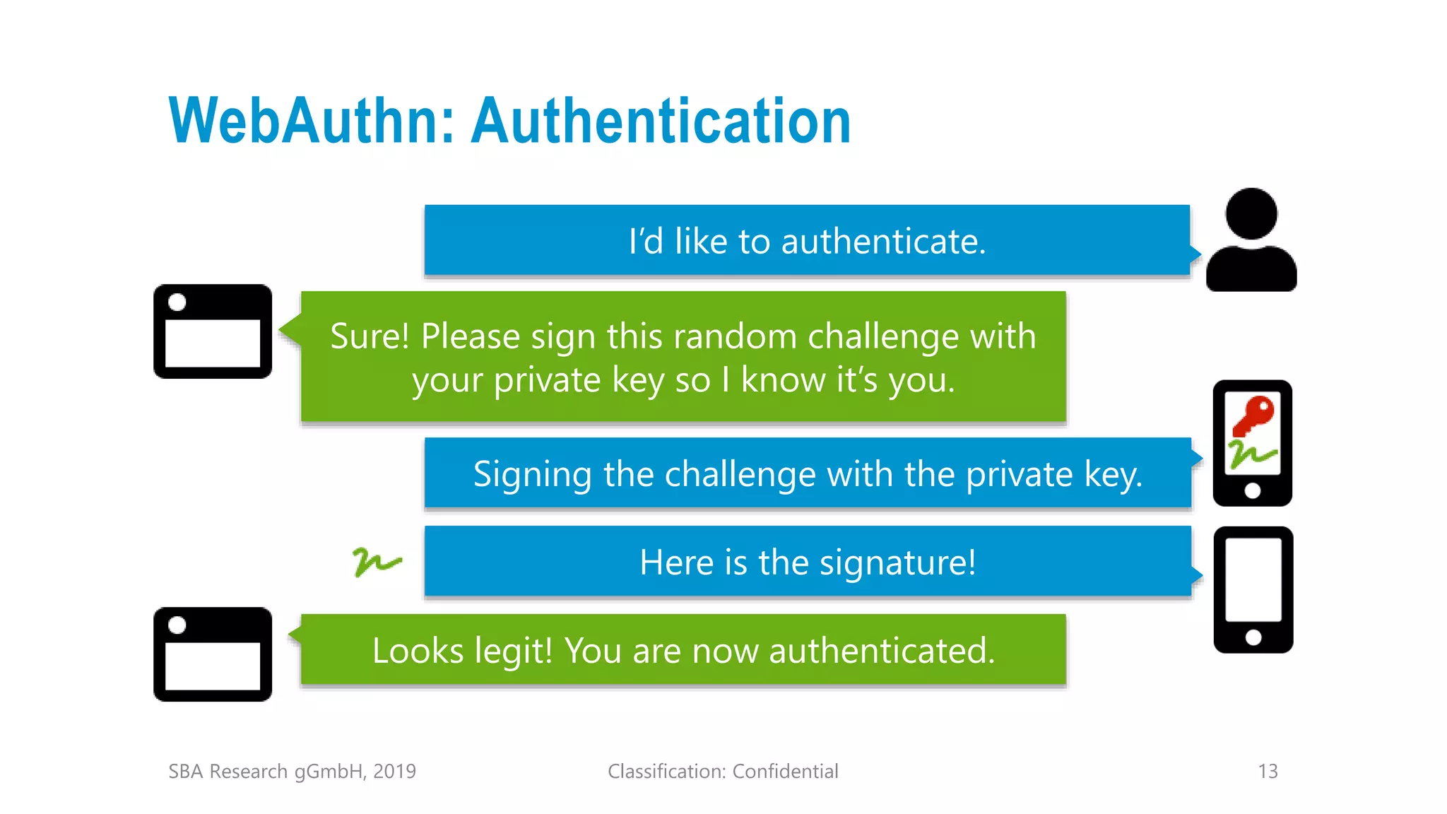 WebAuthn - The End of the Password As We Know It? | PPT | Free Download