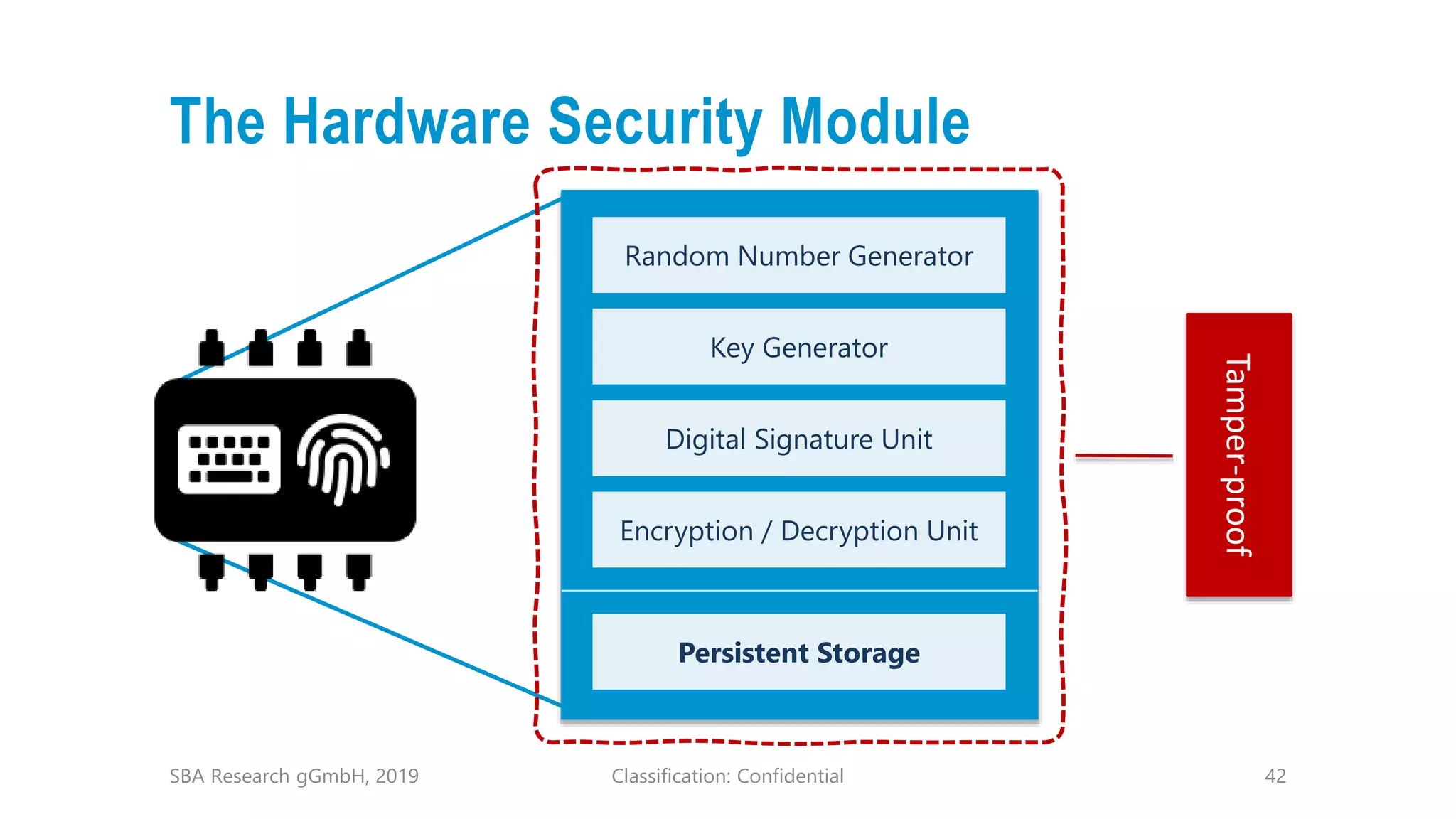 WebAuthn - The End of the Password As We Know It? | PPT | Free Download