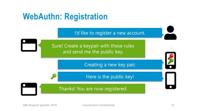 WebAuthn - The End of the Password As We Know It? | PPT | Free Download