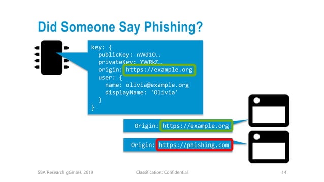 WebAuthn - The End of the Password As We Know It? | PPT | Free Download