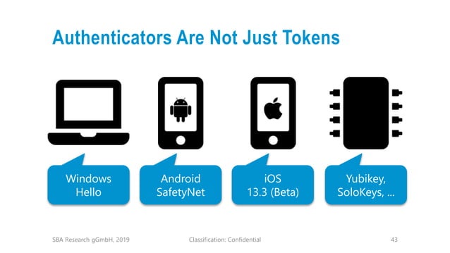 WebAuthn - The End of the Password As We Know It? | PPT