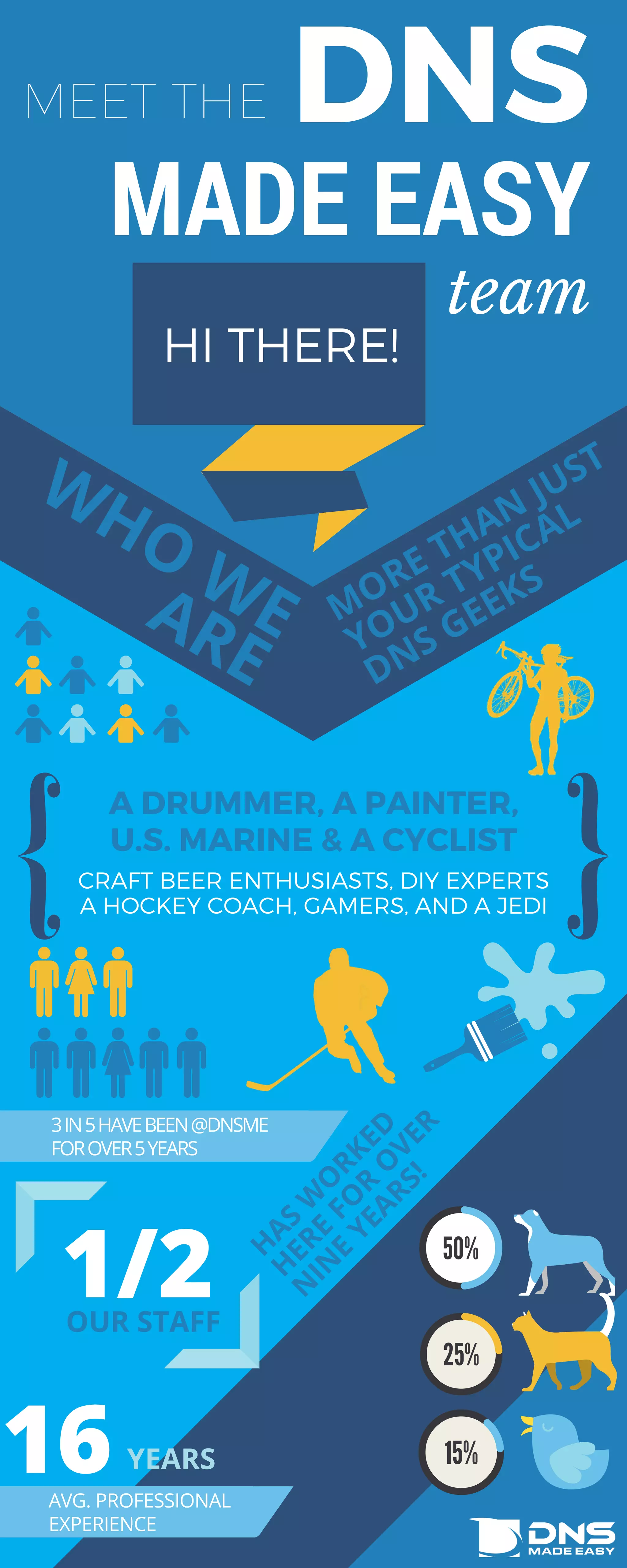 Get to Know Your DNS Made Easy Team | PDF