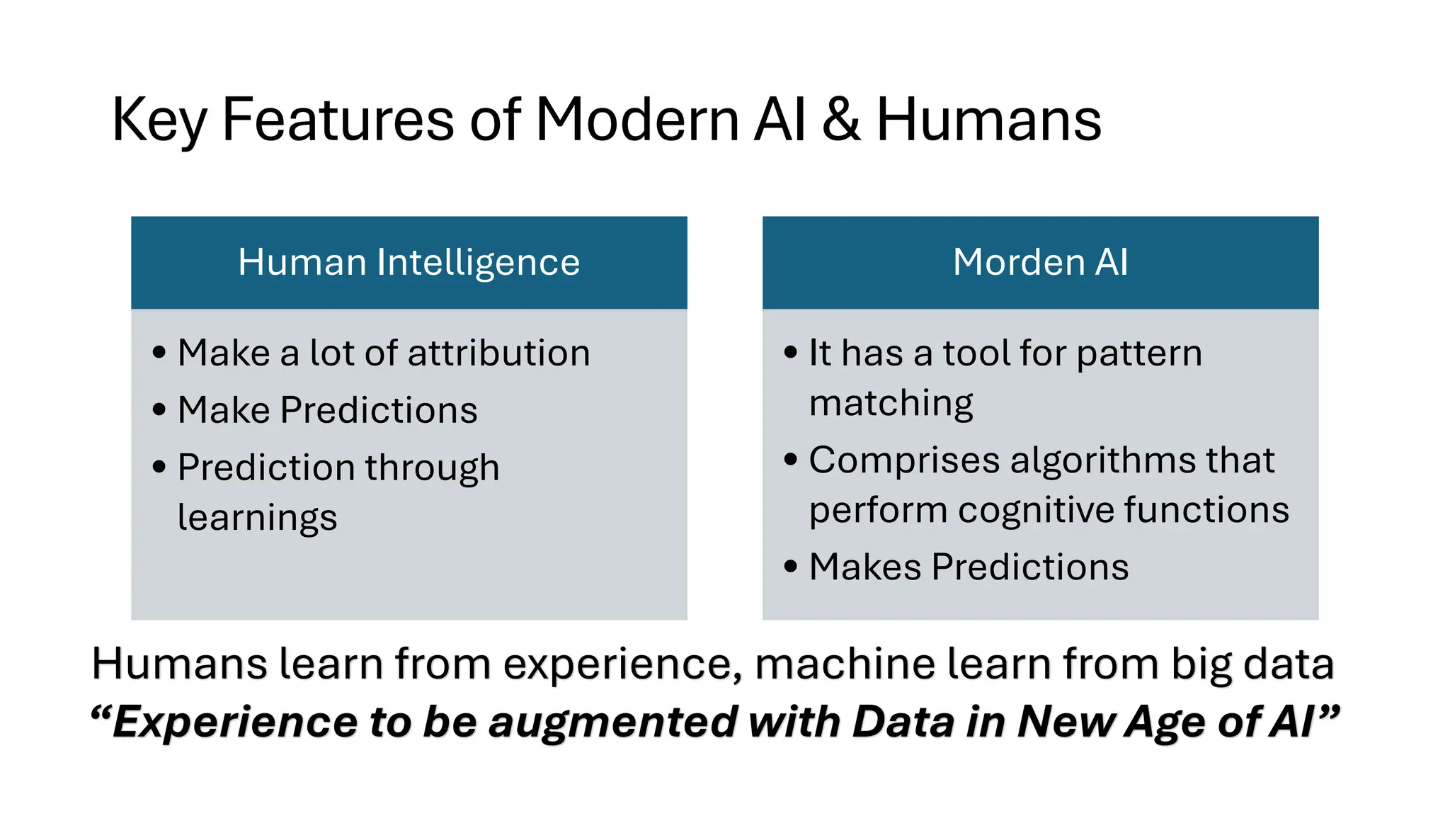 Empowering Agility with AI - AI might complement human beings, and not replace them | PPT