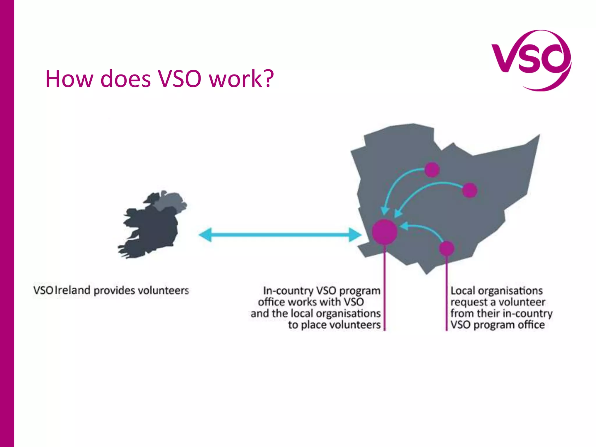 Meet vso presentation | PPTX