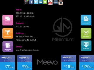 Meevo spa salon software puts you in the driver's seat with its amazing features | PPTX ...