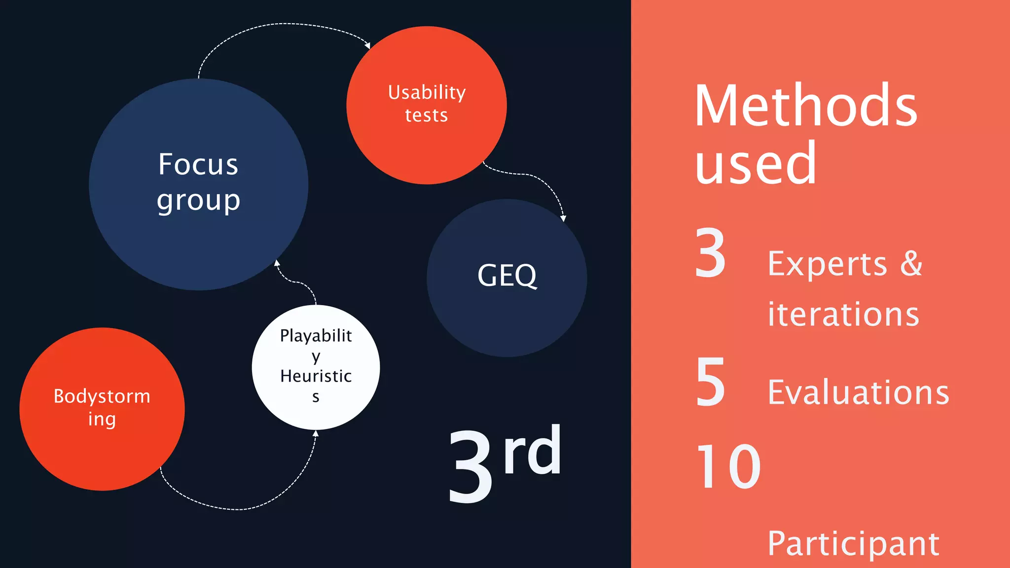 Meex: Meet & Mix application | PPTX