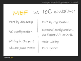 Managed Extensibility Framework (MEF) | PPT