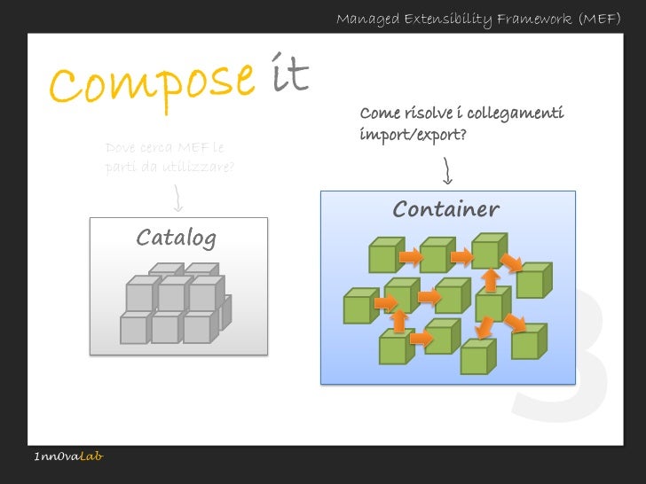 Managed Extensibility Framework Mef