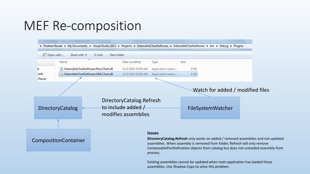 Building extensible application using MEF | PPT