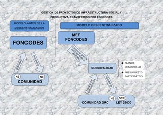 Mef Foncodes | PDF