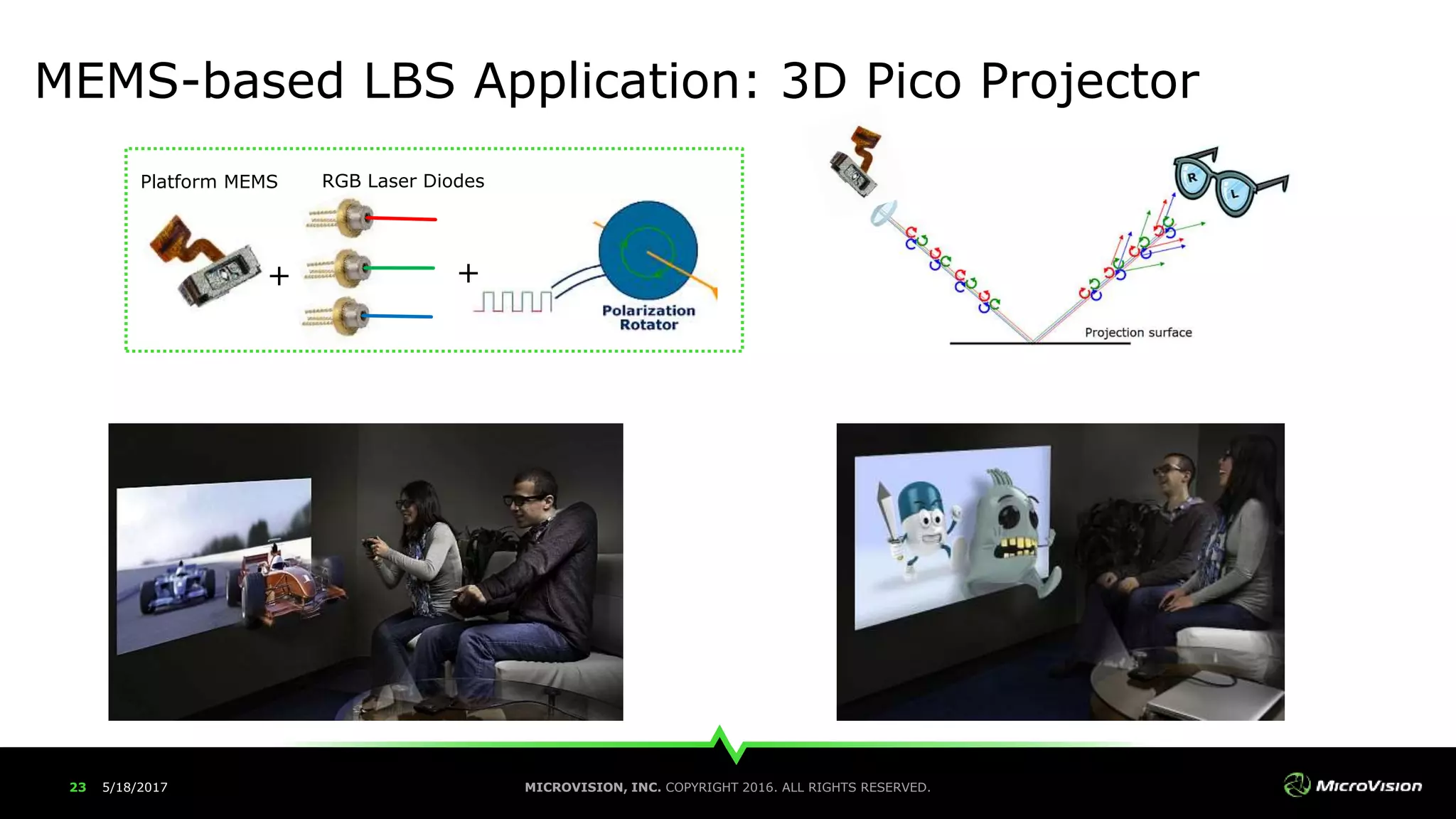 MEMS-based Laser Beam Scanning Technology Platform; Basis for ...