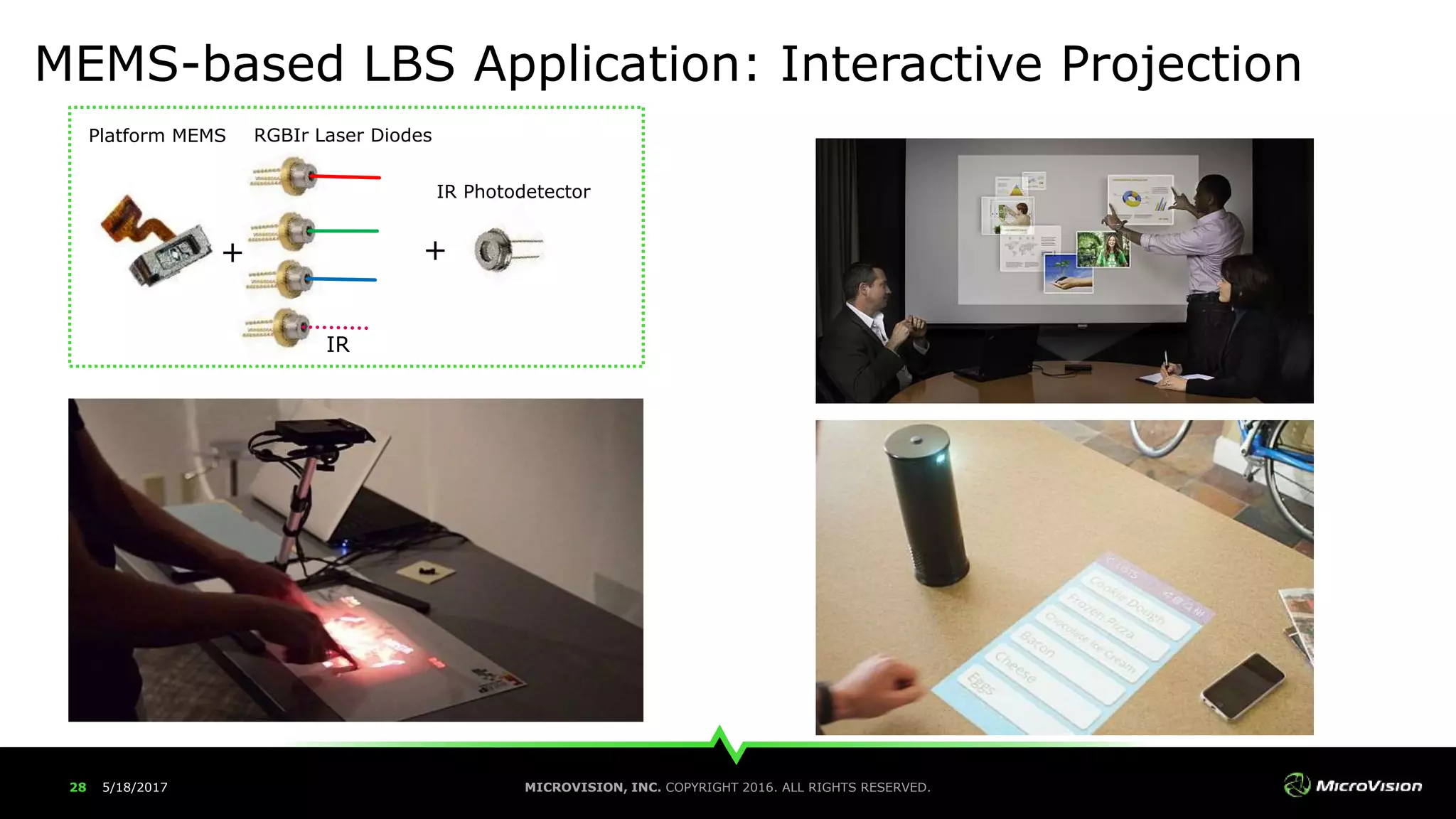 MEMS-based Laser Beam Scanning Technology Platform; Basis for ...