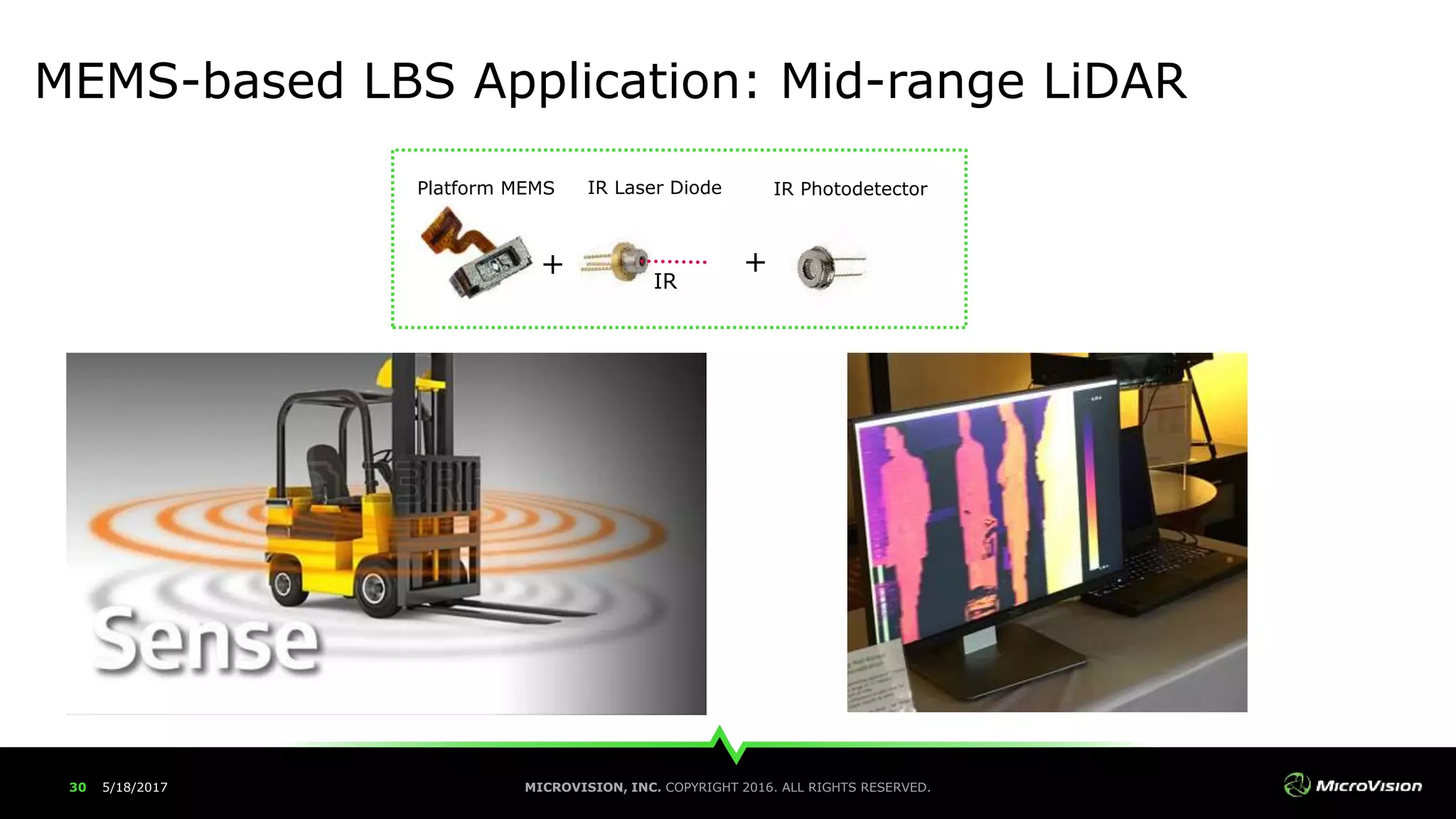 MEMS-based Laser Beam Scanning Technology Platform; Basis for ...