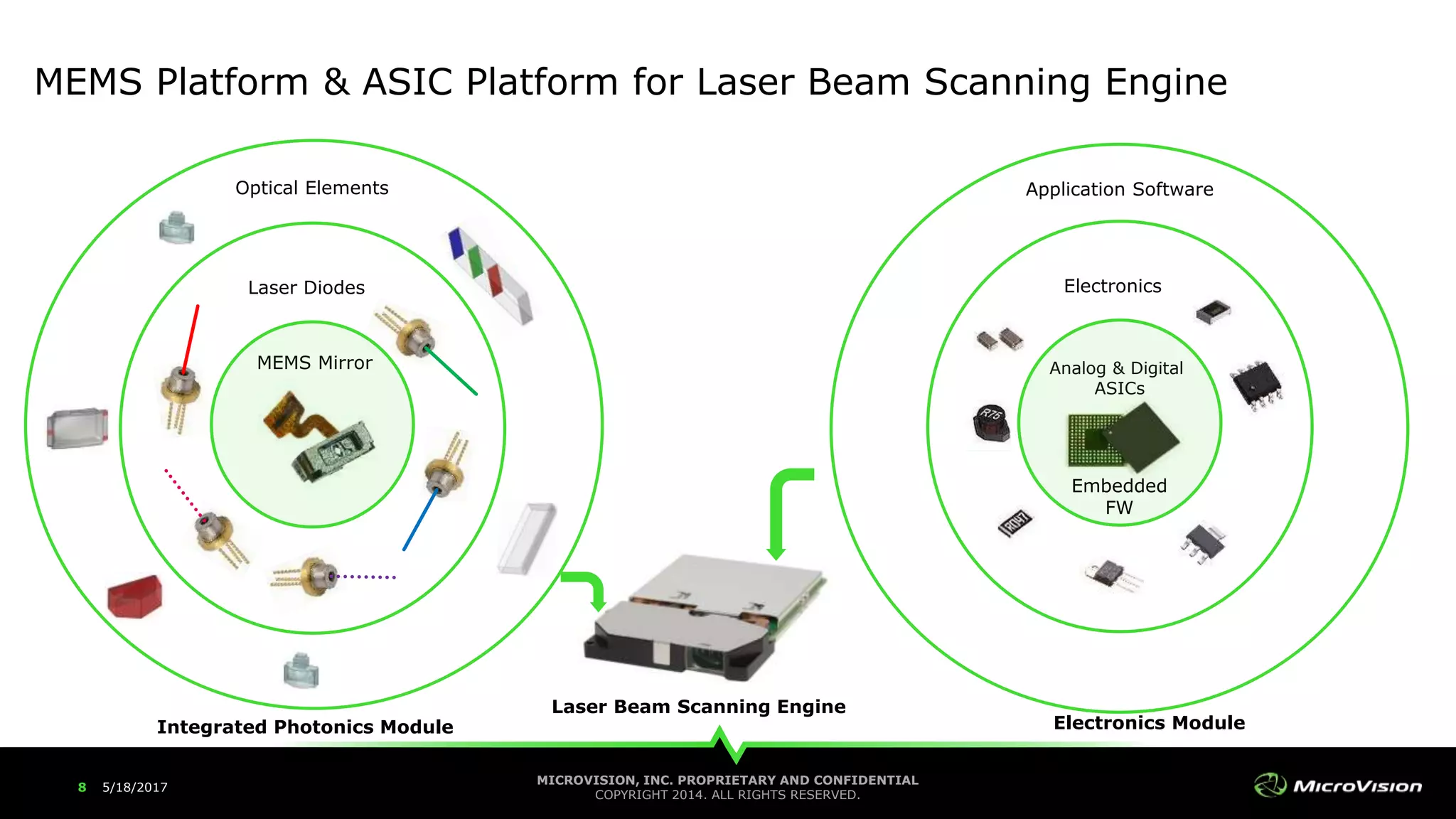 MEMS-based Laser Beam Scanning Technology Platform; Basis for ...