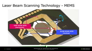 MEMS-based Laser Beam Scanning Technology Platform; Basis for ...