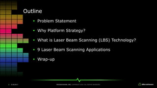 MEMS-based Laser Beam Scanning Technology Platform; Basis for ...