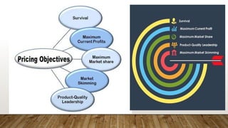 MEFA-III UNIT-Pricing methods and stratigies ppts.pptx