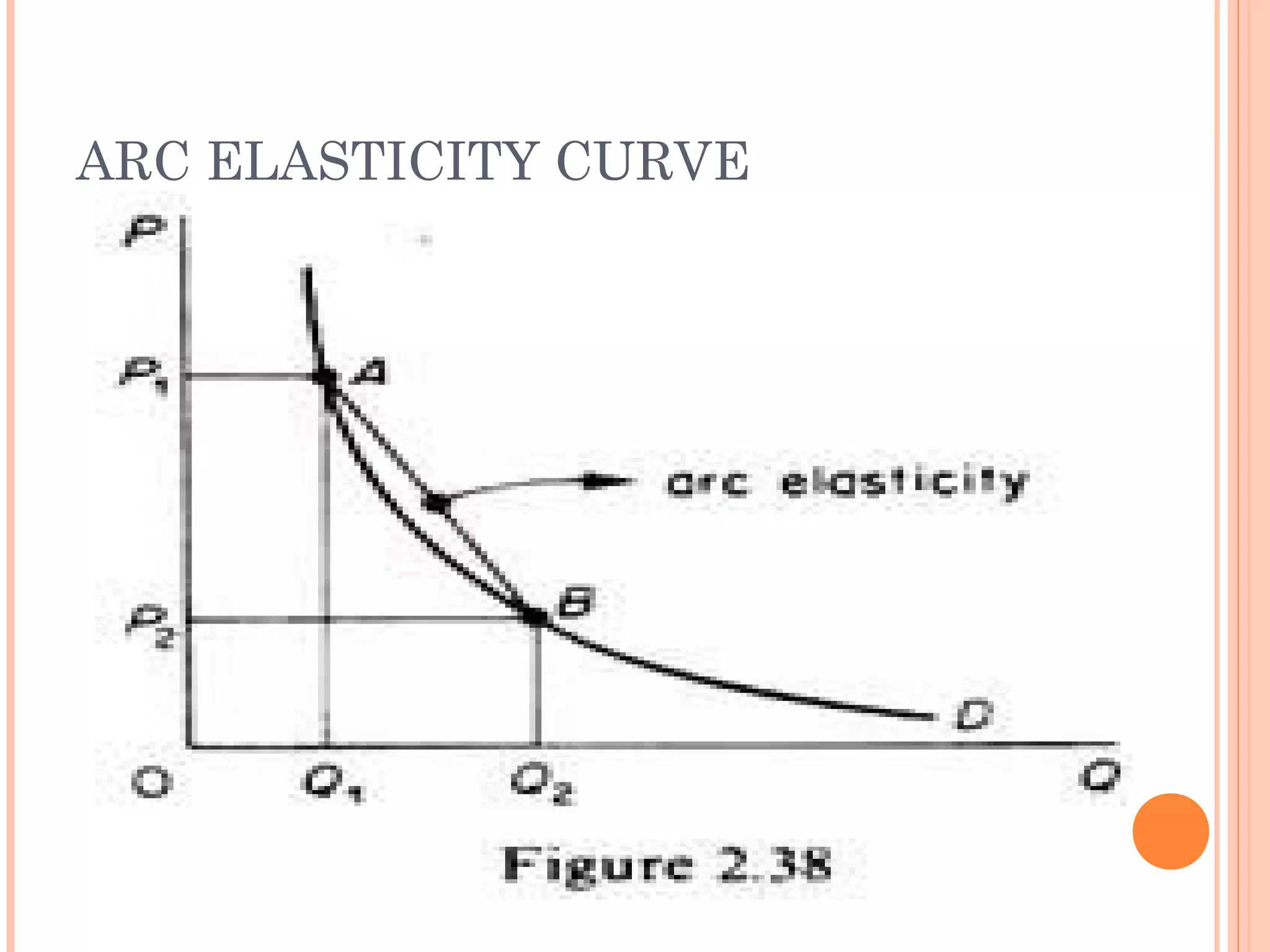 Mefa graphs reckoner | PPT | Business | Business and Finance