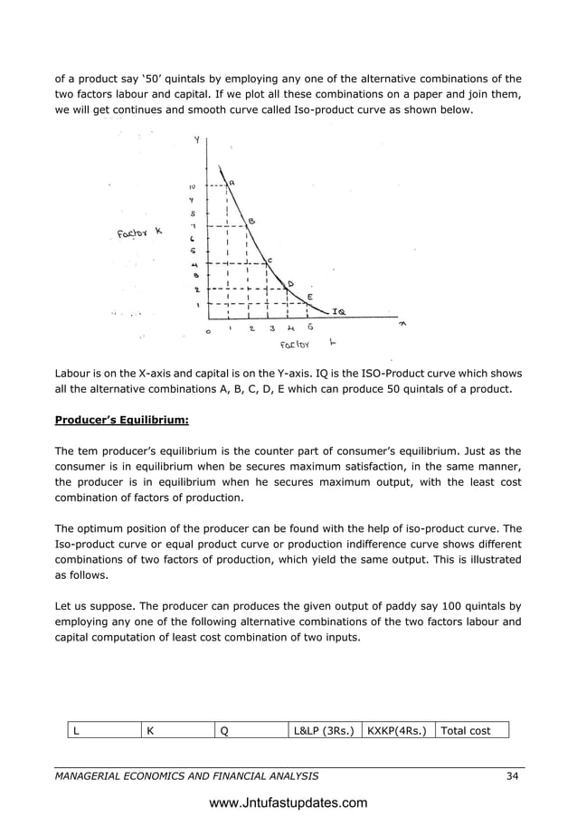 MEFA R19 - UNIT-2.pdf production function and factors | PDF