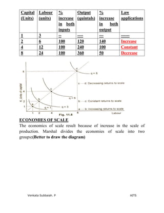 Production Function,Cost Concepts & Cost-Output analysis | PDF