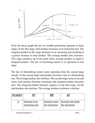 Production Function,Cost Concepts & Cost-Output analysis | PDF