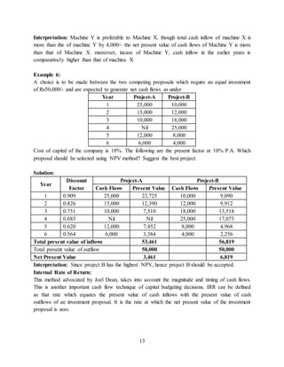 Mefa UNIT VI CAPITAL BUDGETING | DOCX