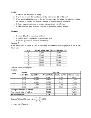 Mefa UNIT VI CAPITAL BUDGETING | DOCX