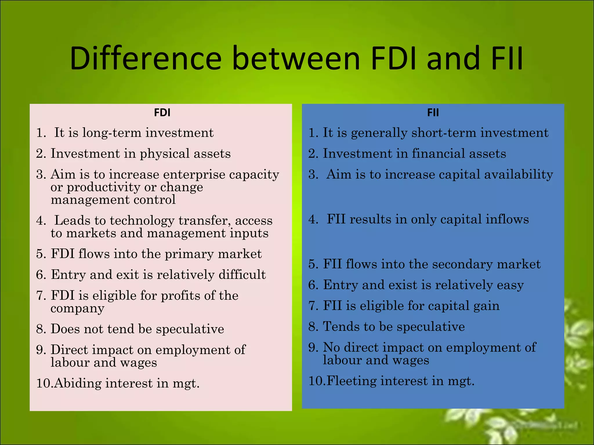 Me fdi and fii in india | PPT