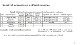Formulation and evaluation of nanoemulsion of NSAID MEFENAMIC ACID .pptx