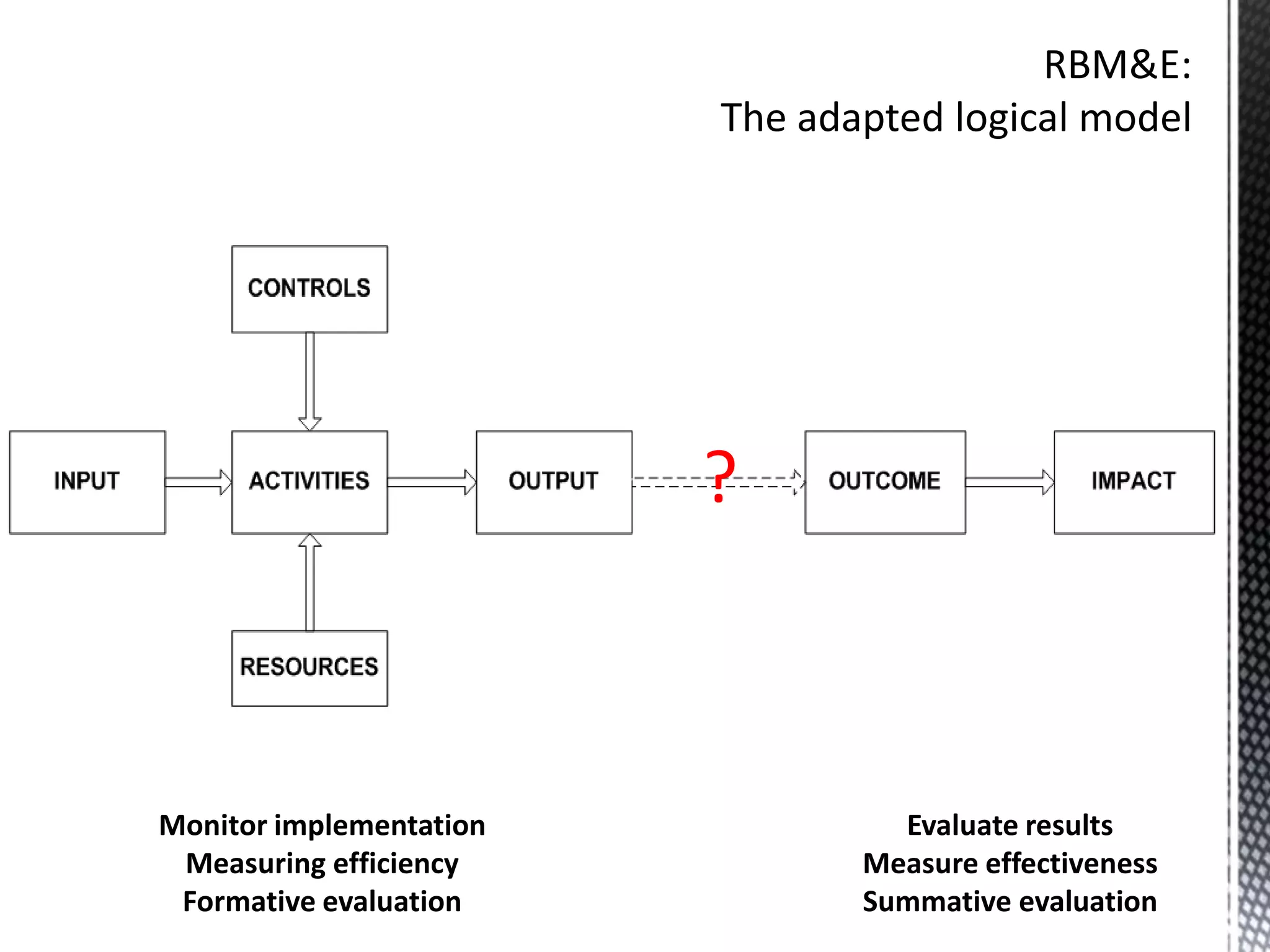 Monitoring & Evaluating projects & programs: A stakeholder perspective | PPTX