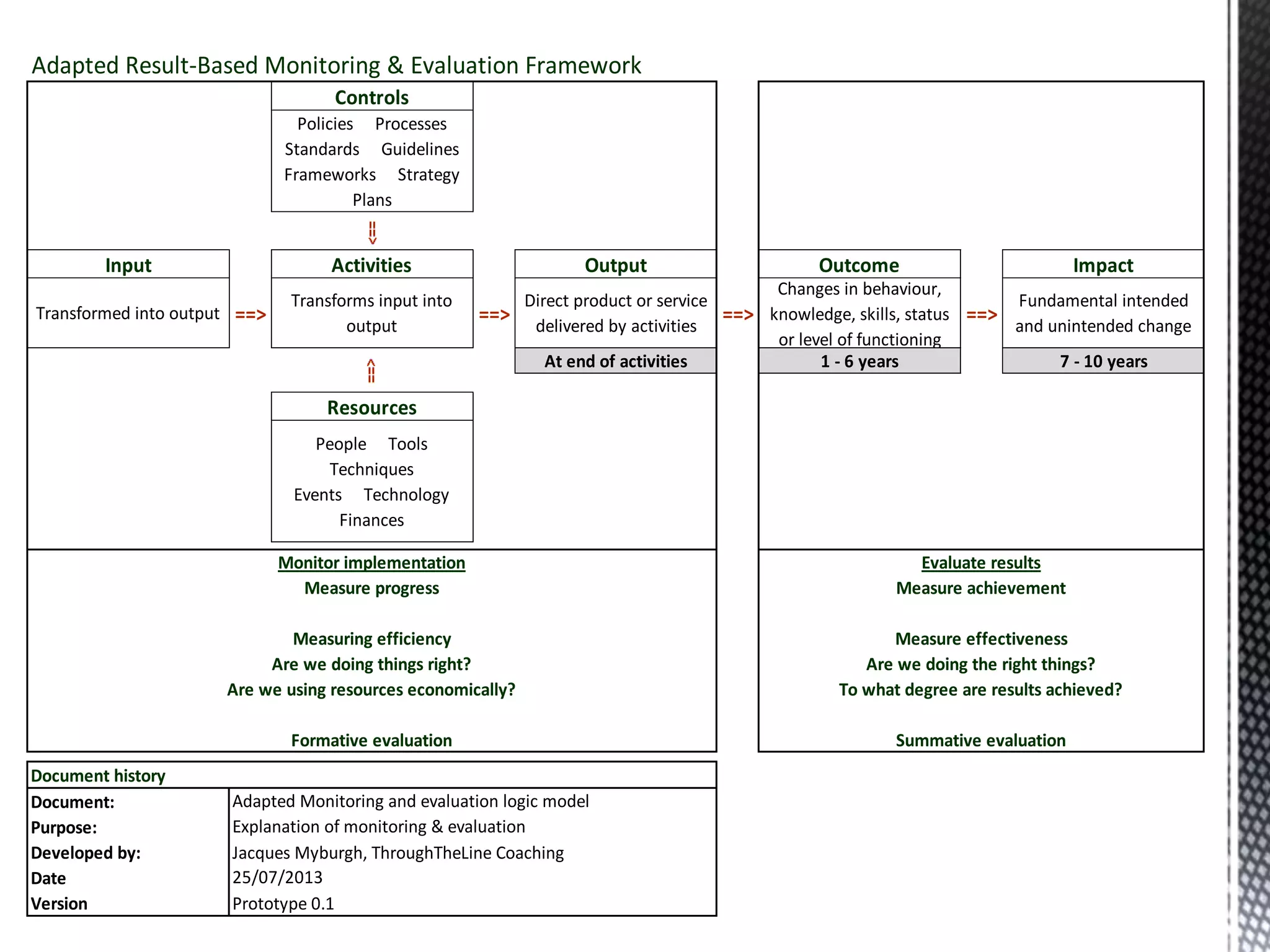 Monitoring & Evaluating projects & programs: A stakeholder perspective | PPTX