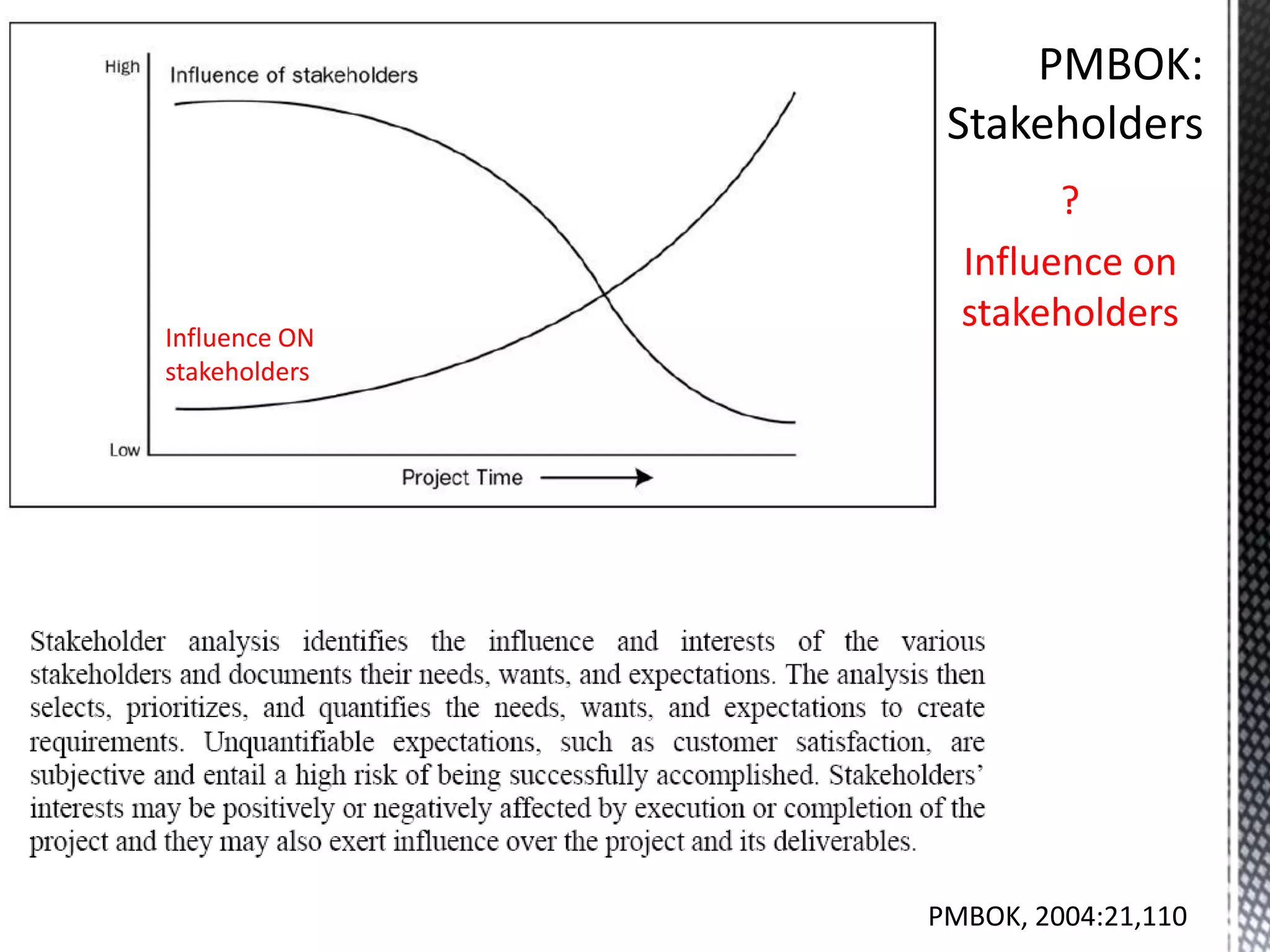 Monitoring & Evaluating projects & programs: A stakeholder perspective | PPTX