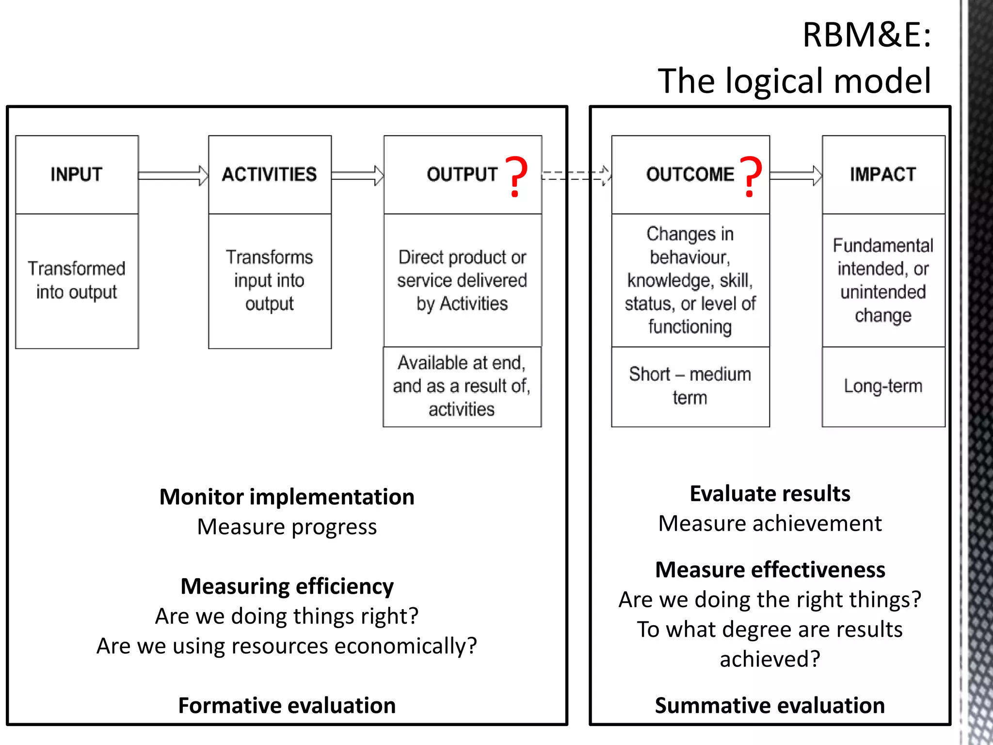 Monitoring & Evaluating projects & programs: A stakeholder perspective | PPTX