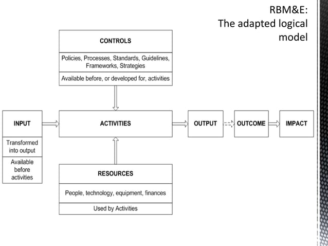 Monitoring & Evaluating projects & programs: A stakeholder perspective | PPT