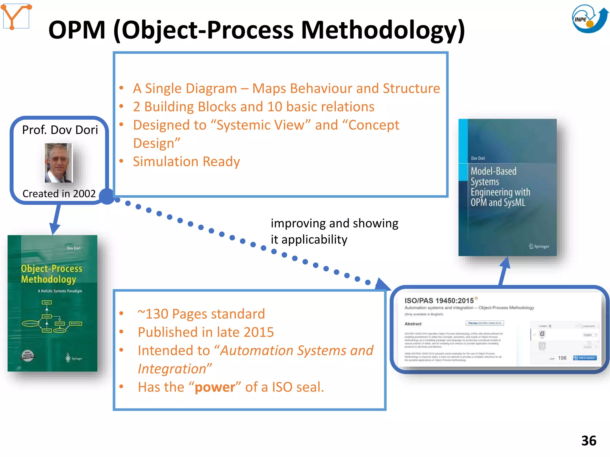 Using Finite State Machines From Concept To Realization Ppt