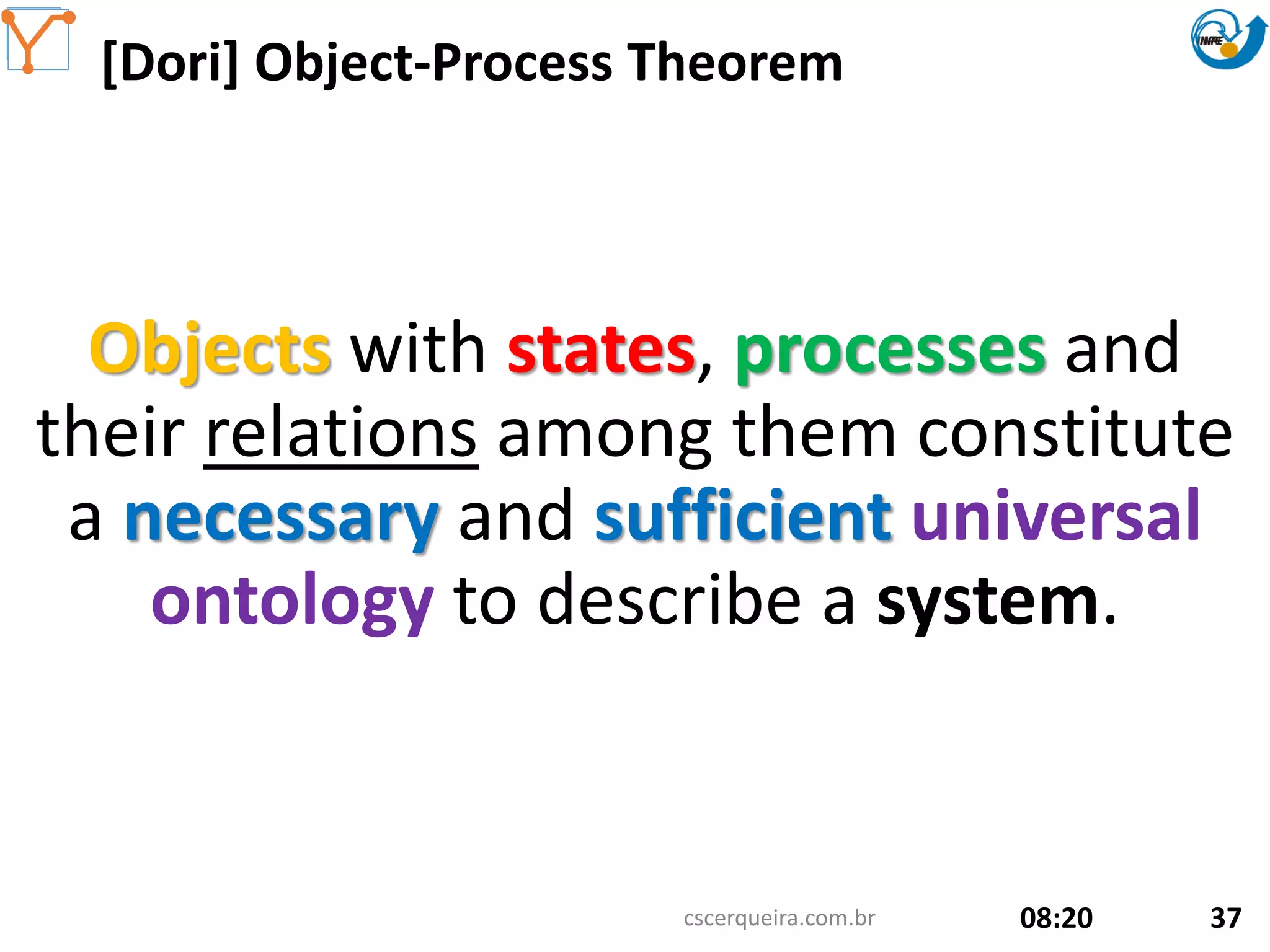 Using Finite State Machines From Concept to Realization | PPT
