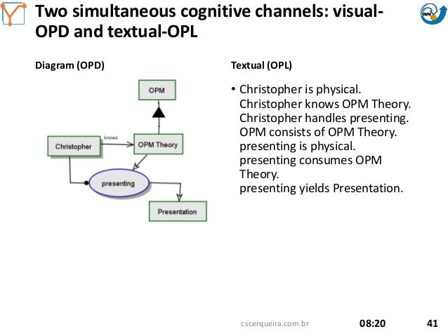 Using Finite State Machines From Concept To Realization