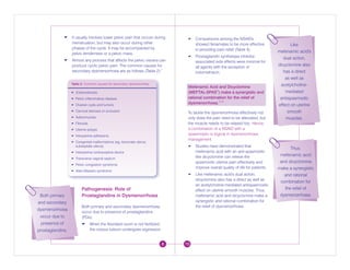 Meftal Spas Dysmenorrhoea-Booklet.pdf