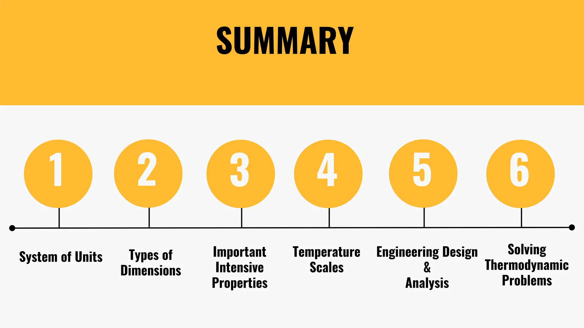 MEG 212 Lecture 2 (2024) Engineering ThermoDynamics | PDF
