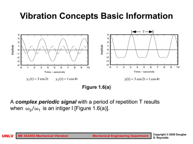 MEG_453_Lecture_01__Introduction_Slides_ | PDF