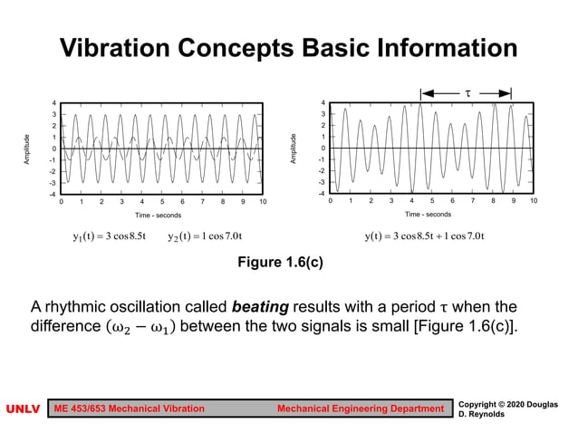MEG_453_Lecture_01__Introduction_Slides_ | PDF