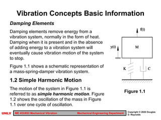MEG_453_Lecture_01__Introduction_Slides_ | PDF