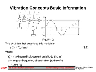 MEG_453_Lecture_01__Introduction_Slides_ | PDF