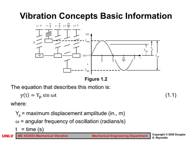 MEG_453_Lecture_01__Introduction_Slides_ | PDF
