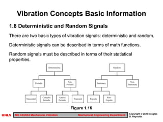 MEG_453-Lecture_02_Vibration_Systems_Basic_Concepts.pdf