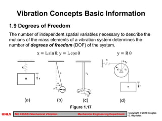 MEG_453-Lecture_02_Vibration_Systems_Basic_Concepts.pdf