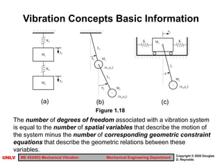 MEG_453-Lecture_02_Vibration_Systems_Basic_Concepts.pdf