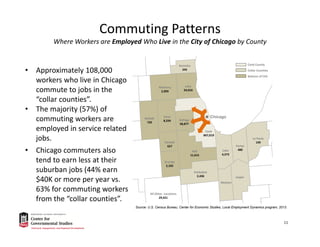 Metropolitan Chicago: Economic Trends and Potential | PPT