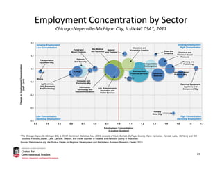 Metropolitan Chicago: Economic Trends and Potential | PPT
