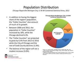 Metropolitan Chicago: Economic Trends and Potential | PPT